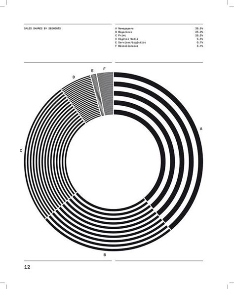 ppt 디자인 영감 자료 원 그래프 디자인 simple p graphic design infographic book