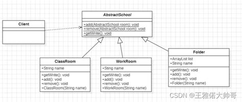 设计模式之组合模式简单例题workroom W New Workroom Csdn博客 设计模式之组合模式简单例题workroom W New Workroom Csdn博客
