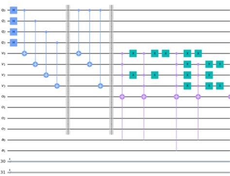 using quantum computing to break a “hash” function by simon langowski mit 6 s089 — intro to