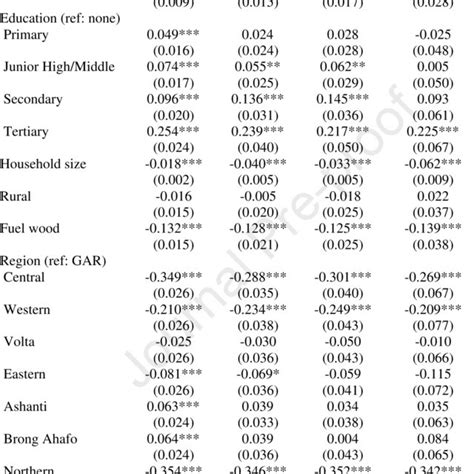 Marginal Effects From Probit Regression Dependent Variable Pr Food Download Scientific