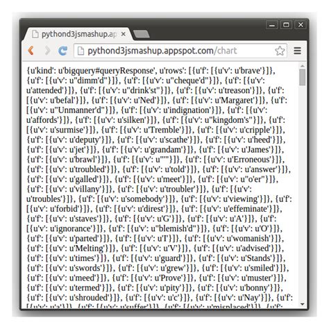 Data Visualization App Using GAE Python D3 Js And Google BigQuery Envato Tuts