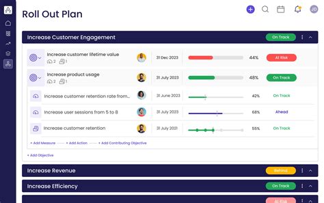 Rollout Plan Sample Template Template Samples