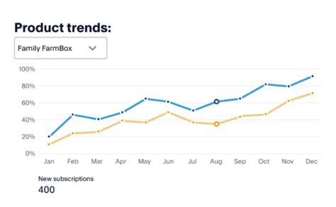 Paypal Recurring Payments Software Reviews Demo And Pricing 2024