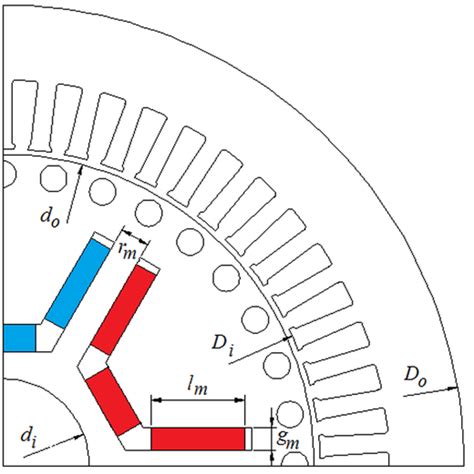 The Structure Of Discussed LSPMSM Download Scientific Diagram