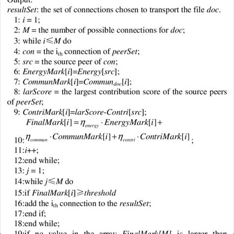 The Pseudo Code For The Proposed Source Peer Selection Algorithm