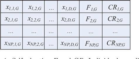 figure 1 from an improved adaptive differential evolution algorithm