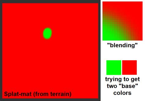 How Do I Get The Associated Colors Of Terrain Layers Used In Splat Maps