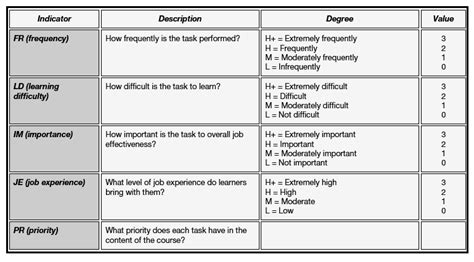 What Is A Task Analysis