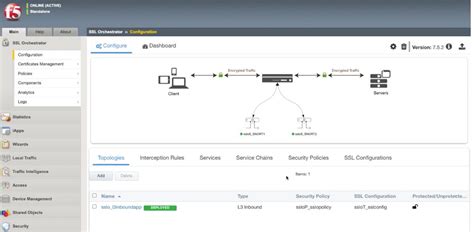 F5 Devcentral On Linkedin Ansible Terraform