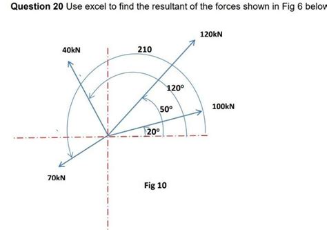 Answered Question 20 Use Excel To Find The Resultant Of The Forces Kunduz