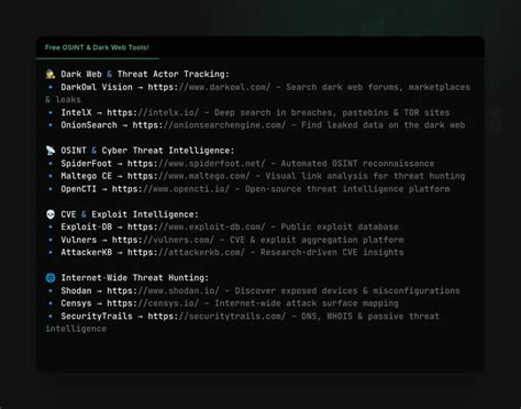 Cyberthreatintelligence Osint Darkweb Threathunting Infosec… Crooksec