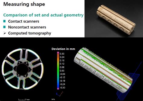 Quality Management In Additive Manufacturing