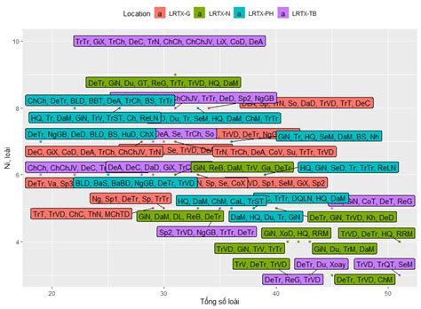 Vẽ Biểu đồ Với Sự Kết Hợp Ggplot2 Vs Ggrepel Ggplot2 Vs Gridextra