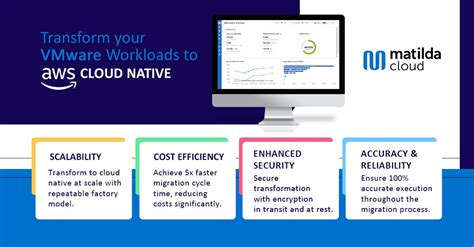 Matilda Cloud On Linkedin Vmware Aws Cloudmigration Matildacloud Cloudoptimization Techtools