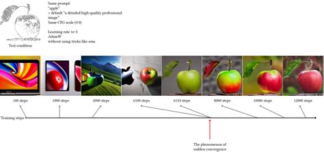 논문리뷰 Adding Conditional Control To Text To Image Diffusion Models Controlnet 전생했더니 인공지능이었던