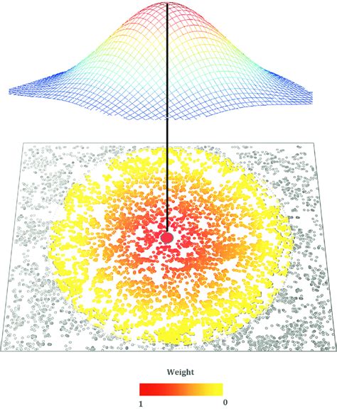 Spatial Weighting In Geographically Weighted Regression Download Scientific Diagram