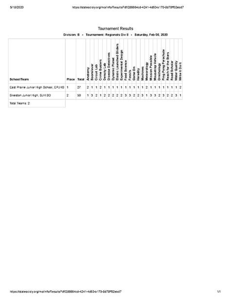 File 2020 Semo Regional B Pdf Wiki