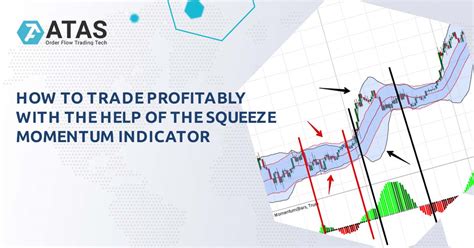 How To Trade Profitably With The Squeeze Momentum Indicator Atas