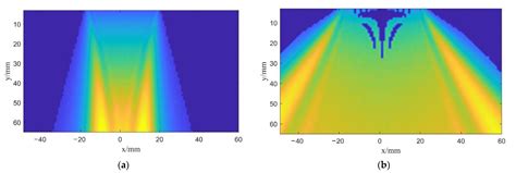 multi spherical wave imaging method based on ultrasonic array