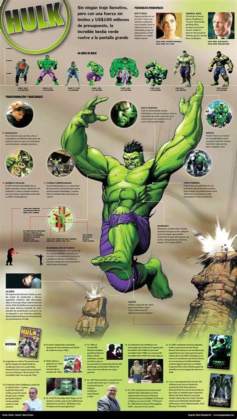 Пин на доске Hulk Халк Мстители Комиксы