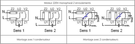 Comment Inverser Le Sens De Rotation Dun Moteur