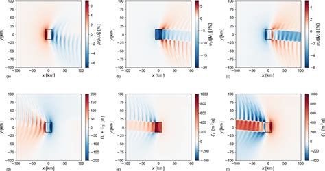 Figure A1 Planform View Of A Pressure Perturbation B Velocity