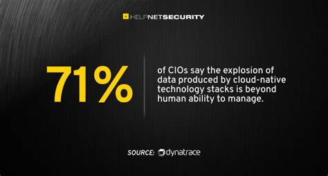 The Explosion Of Data Is Beyond Human Ability To Manage Help Net Security