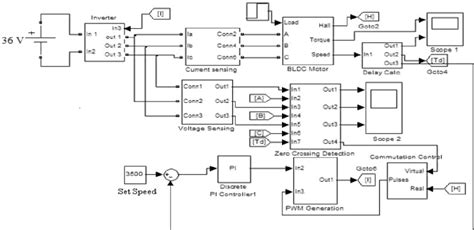 Figure 3 From Sensorless Control Of Brushless Dc Motor Using Modified Back Emf Detection