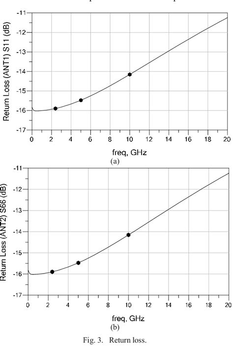 Figure 2 From Concept Of Double Pole Four Throw Switch With N Mosfets Semantic Scholar
