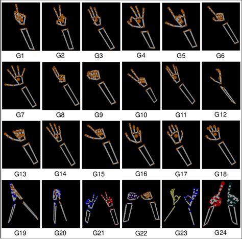 Figure 5 From A Comprehensive Review Of Leap Motion Controller Based Hand Gesture Datasets