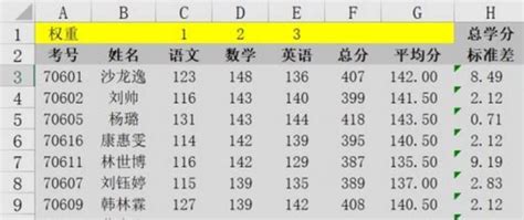 Excel中And函数的使用方法 360新知