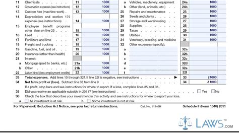 Profit Or Loss From Farming Schedule F Youtube