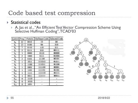Concept To Product Design Verification And Test Ppt Download