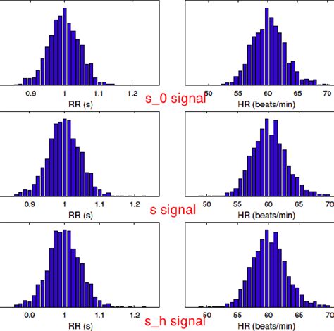 Figure 5 From A Framework For Ecg Denoising For Mobile Devices