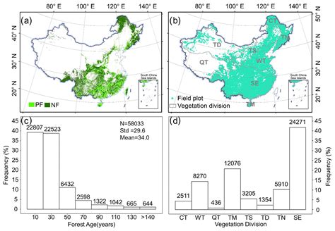 Essd A 2020 Forest Age Map For China With 30 M Resolution