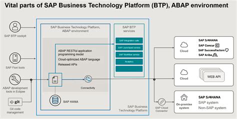 Sap学习笔记 开发11 Rap（restful Application Programming）简介sap Rap Csdn博客