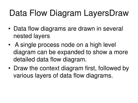 Ppt Data Flow Diagram Notations Powerpoint Presentation Free