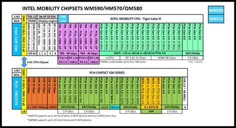 Intel Core I H Specs TechPowerUp CPU Database