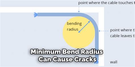 How To Calculate A Bend Radius Detailed Explanation