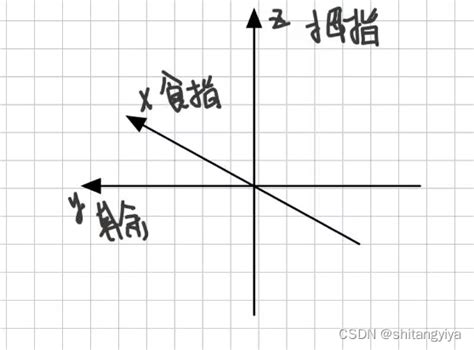 Unity Shader学习 数学基础 矩阵unity矩阵变换是左乘还是右乘 Csdn博客
