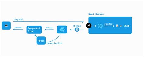 Js Framework Speeds At Kirsten Nord Blog