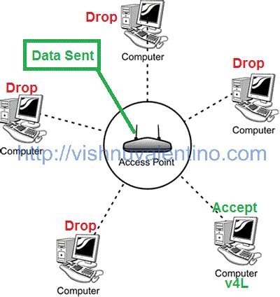 Can Wireshark Sniff Wifi Network Yellowlisting