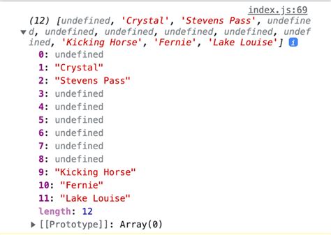 Using The Javascript Array Method Flatmap Dev Community
