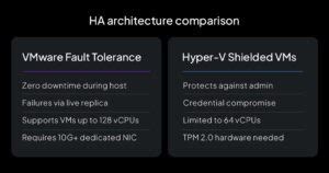 Hyper V Vs VMware Choose The Right Virtualization Solution