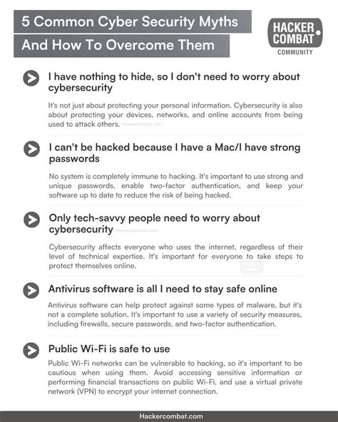 Hacker Combat™ On Linkedin Its Important To Be Aware Of Common Cybersecurity Myths You Can