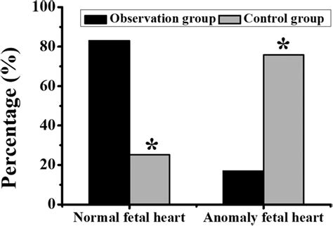 Comparison Of Abnormal Fetal Heart Monitoring Waveforms Between The Download Scientific Diagram