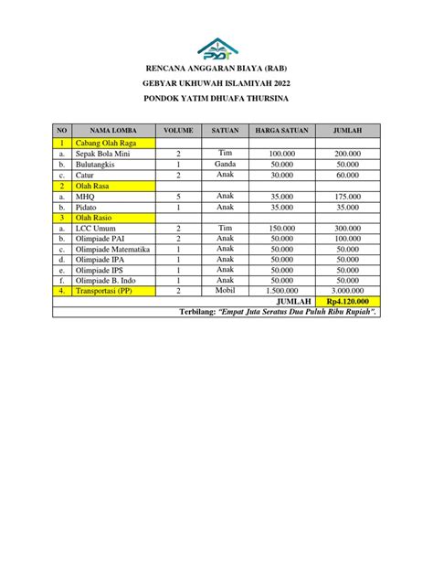 Rab Lomba Gui 2022 Pydt Pdf
