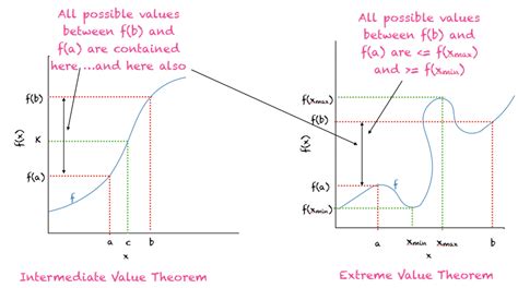 A Gentle Introduction To Continuous Functions MachineLearningMastery Com