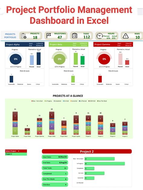 Project Management Society On Linkedin Project Portfolio Management Dashboard In Excel