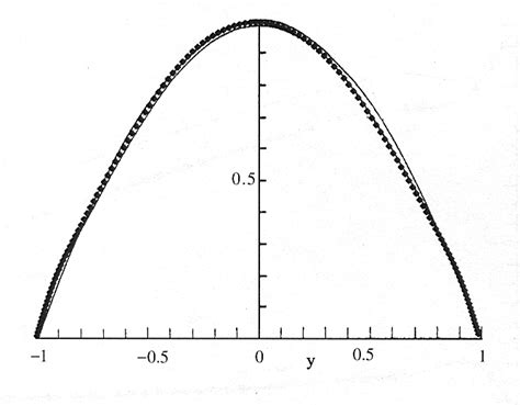 13 Finite Amplitude Perturbations Plot Of The Mean Velocity Y U Download Scientific